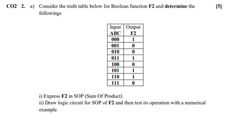 Solved Course Namedigital Logic Design Course Codecse 205