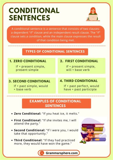 mastering conditional sentences in english a complete guide