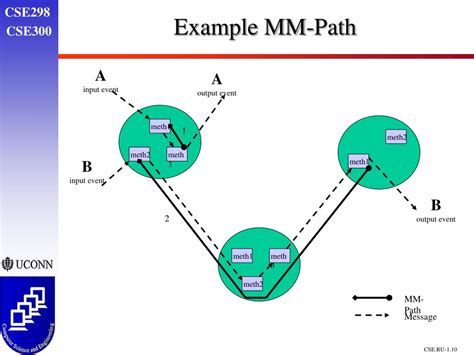 Ppt Distributed Component Based Systems Powerpoint Presentation Free