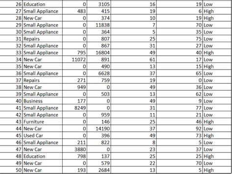 Use The Given Data To Classify The Record Below Using