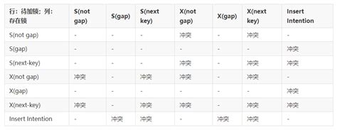 MySql并发插入死锁揭开锁知识点的神秘面纱 技术派