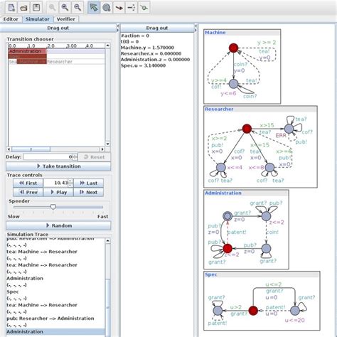 Screenshot Showing A Longer Counterexample Generated By Uppaal Ecdar