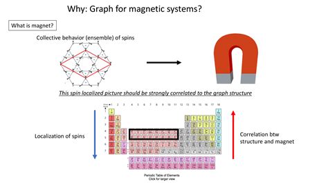 Github Lazydragon1123magneticcgcnn