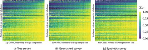 Normalized Kullbackleibler Divergence In Bits From The True Census