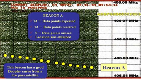 No Interference Spectrogram View Download Scientific Diagram