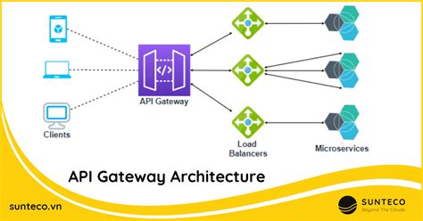 Microservices Và Api Gateway Hiểu Rõ Khác Biệt Và Tầm Quan Trọng