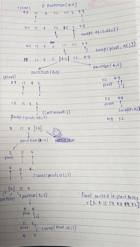 Algorithms Sort The Following Array Using Quicksort Algorithm 401147217249