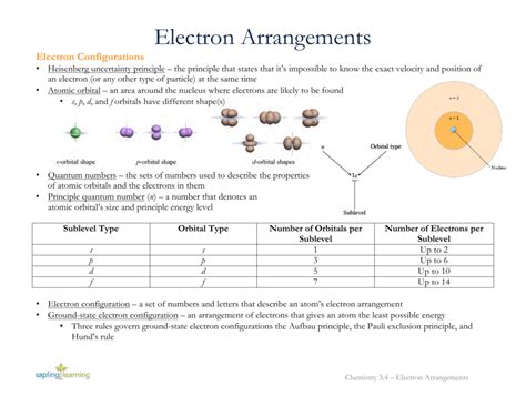 Electron Arrangements