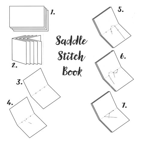 Book Binding Diy Artofit