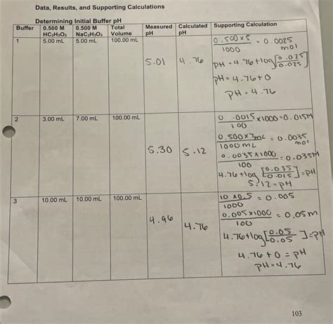 solved 1 calculate the expected ph of buffer 1 after adding