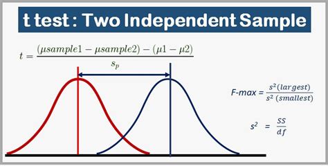 T Test Two Independent Samples Matistics