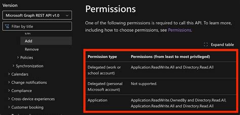 Specterops On Linkedin Directoryreadwriteall Is Not As Powerful As