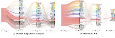 Use Of A Taxonomy Of Empathetic Response Intents To Control And