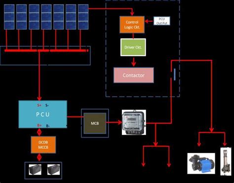 Configuration Of Topology Arrangement Download Scientific Diagram