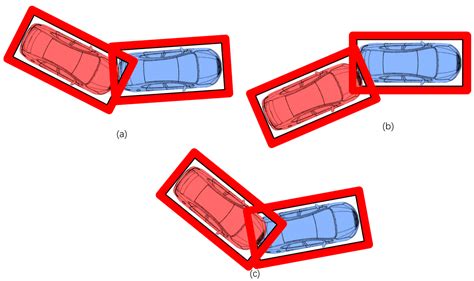Obstacle Avoidance Trajectory Planning For Autonomous Vehicles On Urban Roads Based On Gaussian