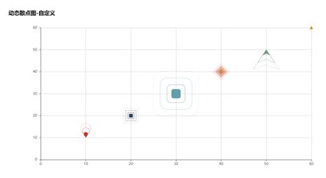 Python爬虫实战（中）：数据可视化 教你做出漂亮的图表 Csdn博客