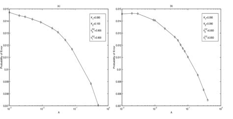A Optimal Gaussian Detector B Optimal Impulsive Detector Download