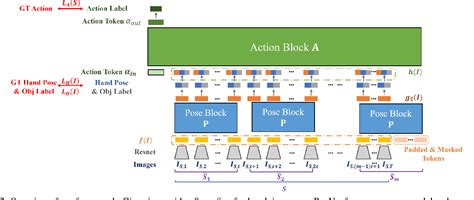 Figure 2 From Hierarchical Temporal Transformer For 3d Hand Pose Estimation And Action
