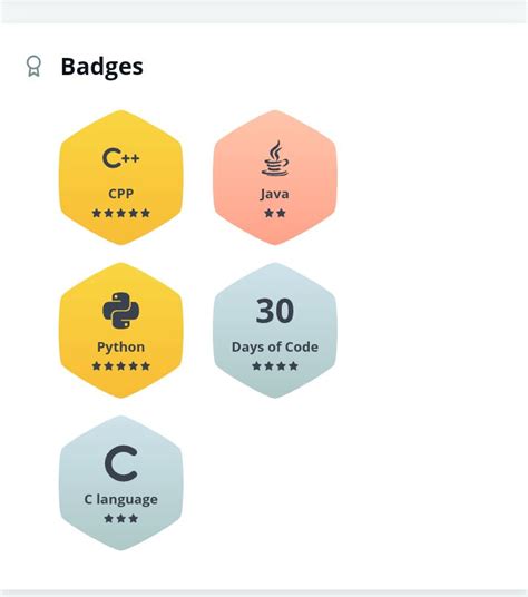 Soni Kumari On Linkedin Coding Hackerrank