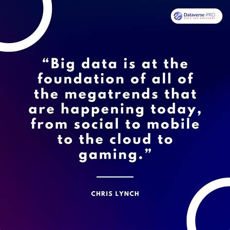 dataverse pro on linkedin bigdata dataanalytics dataquotes