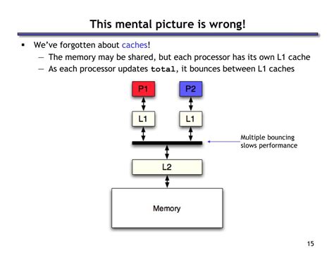 Ppt Exploiting Parallelism Powerpoint Presentation Free Download Id 7059960