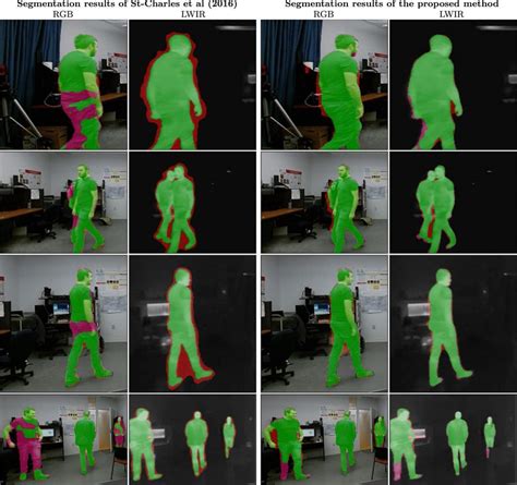 Examples Of Typical Segmentation Results From Our Newly Captured Download Scientific Diagram