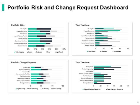 Financial Assets Management Kpi And Dashboard Powerpoint Presentation Slides Presentation