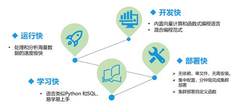 dolphindb产品简介 知乎
