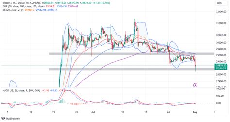 Bitcoin Price Prediction Will BTC Keep Steady Amid Key Seasonality Pattern