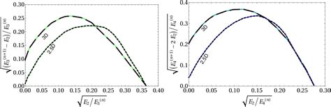 figure 2 from discrete scaling in non integer dimensions semantic scholar