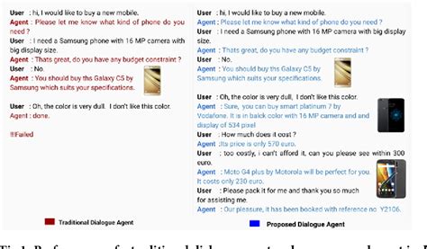 Figure 1 From A Dynamic Goal Adapted Task Oriented Dialogue Agent Semantic Scholar