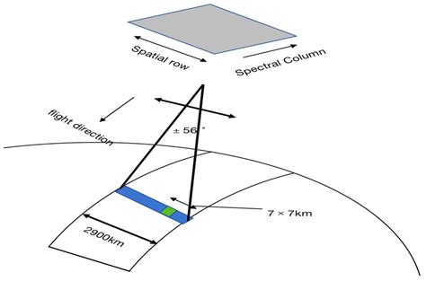 Preflight Spectral Calibration Of The Ozone Monitoring Suite Nadir On Fengyun 3f Satellite