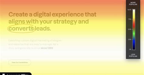 Utilizing Heat Maps To Track And Analyze User Behavior August Ash