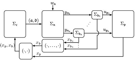 Ncs Architecture Considered Download Scientific Diagram