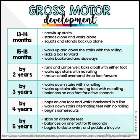 What Is A Gross Motor Delay Merementor Meaning In English
