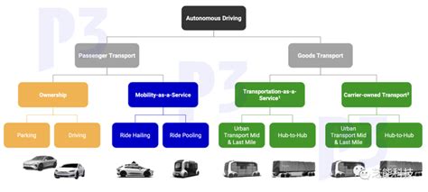 全球自动驾驶市场autonomous driving market insight 知乎