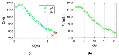 aerospace free full text quantitative weight and two particle search algorithm to optimize