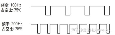 Pwm指的是什么？详解脉冲宽度调制pwm信号输出 知乎