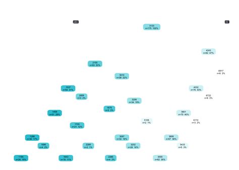Supervised Ml Regression Ii Tuhh Institute Of Entrepreneurship
