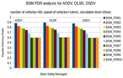 Figure 1 1 From Performance Comparison Of Routing Protocols In Vanets Using Network Simulator