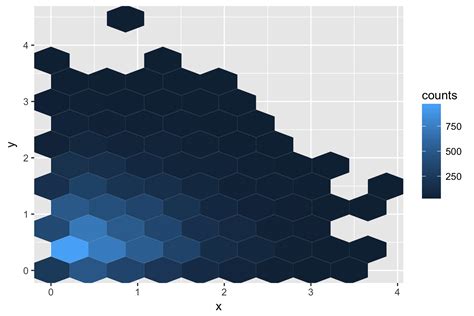 R Consistent Hexagon Sizes And Legend For Manually Assignment Of