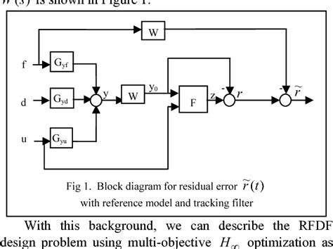 figure 1 from a new approach for robust and reduced order fault