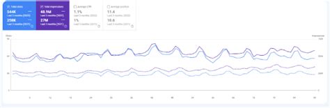 Importance Of Lexical Semantics And Semantic Similarity Closeness For