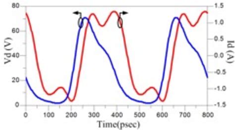 figure 3 from a simple procedure to synthesize input and output