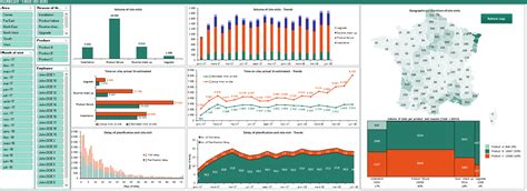 How To Create Impressive Excel Dashboards Tools For PowerPoint Excel Word L Power User Add In