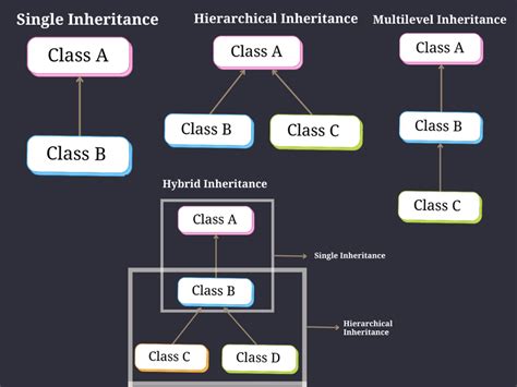 Mvc Architecture You Might Have Read About By Simran Srivastava