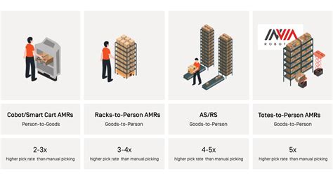 Robotic Order Picking Systems What You Need To Know Invia Robotics