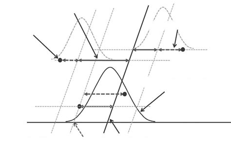 Graphical Presentation Of Random Effect Model Download Scientific Diagram
