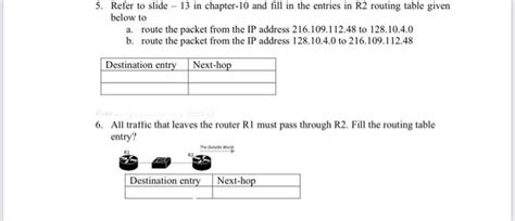 Solved R1 Routing Table Ip Routing For R1 Target Net