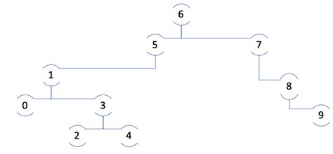 Cihancalliveriyapilarivealgoritmalarbinarysearchtreemd At Main